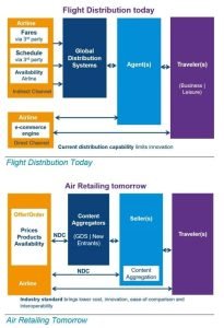 Travel Systems | EG SKY